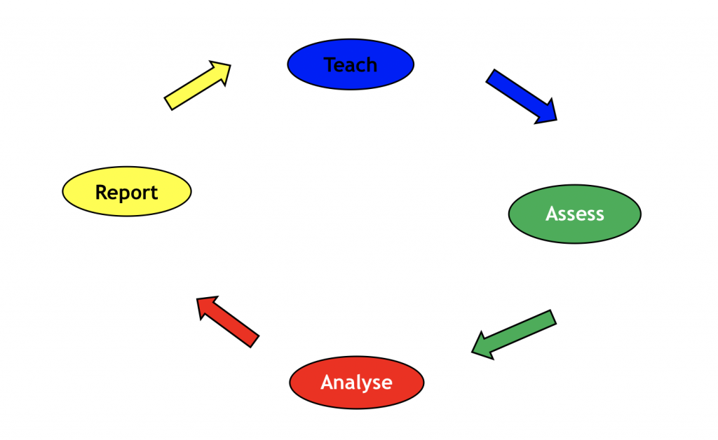 Assessment Policy | Edison International Academy, Aspire